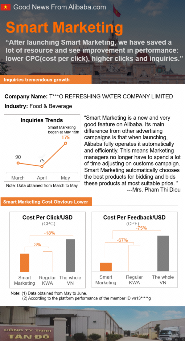 Alibaba.com Smart Marketing Success Story - Booster Tech